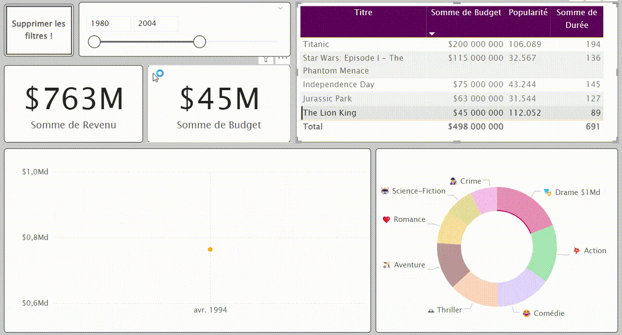 Top 5 des manières d'utiliser les signets dans Power BI